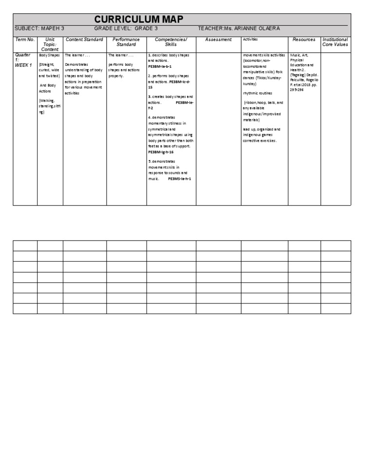 CM Mapeh 3 Q1 | PDF | Learning | Cognition