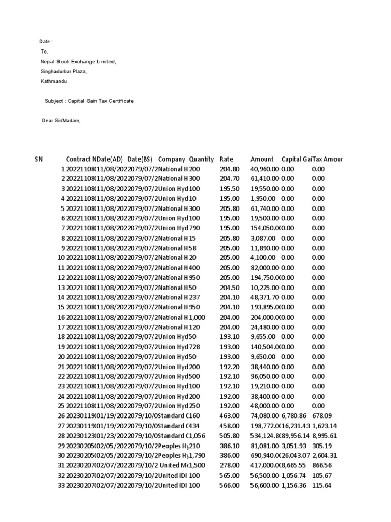 Capital Gain Tax Certificate Summary | PDF | Financial Economics ...