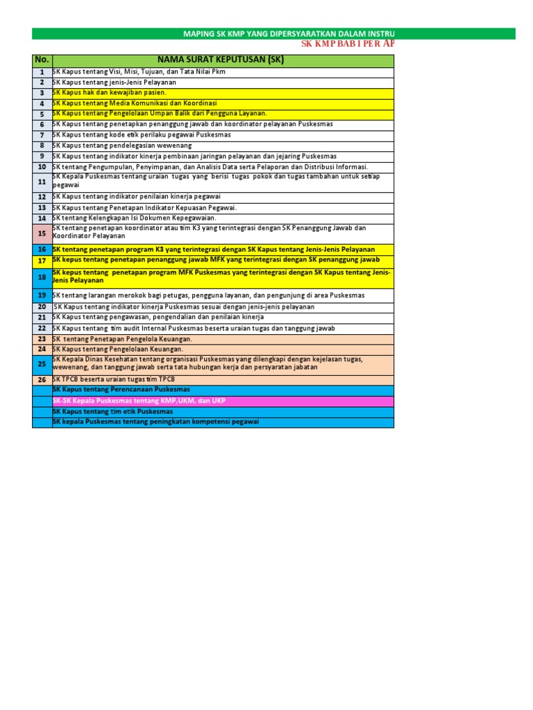 Maping (SK-KAK-SOP-KMP-Per April 2023) | PDF