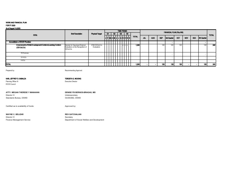 Sample Template Work and Financial Plan (WFP) 2023 | PDF | Welfare