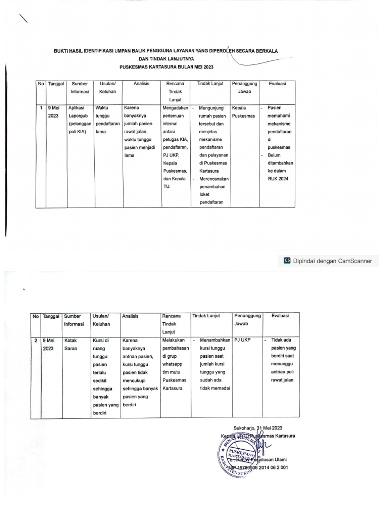 Bukti Hasil Identifikasi Umpan Balik Metode Umpan Balik Puskesmas | PDF