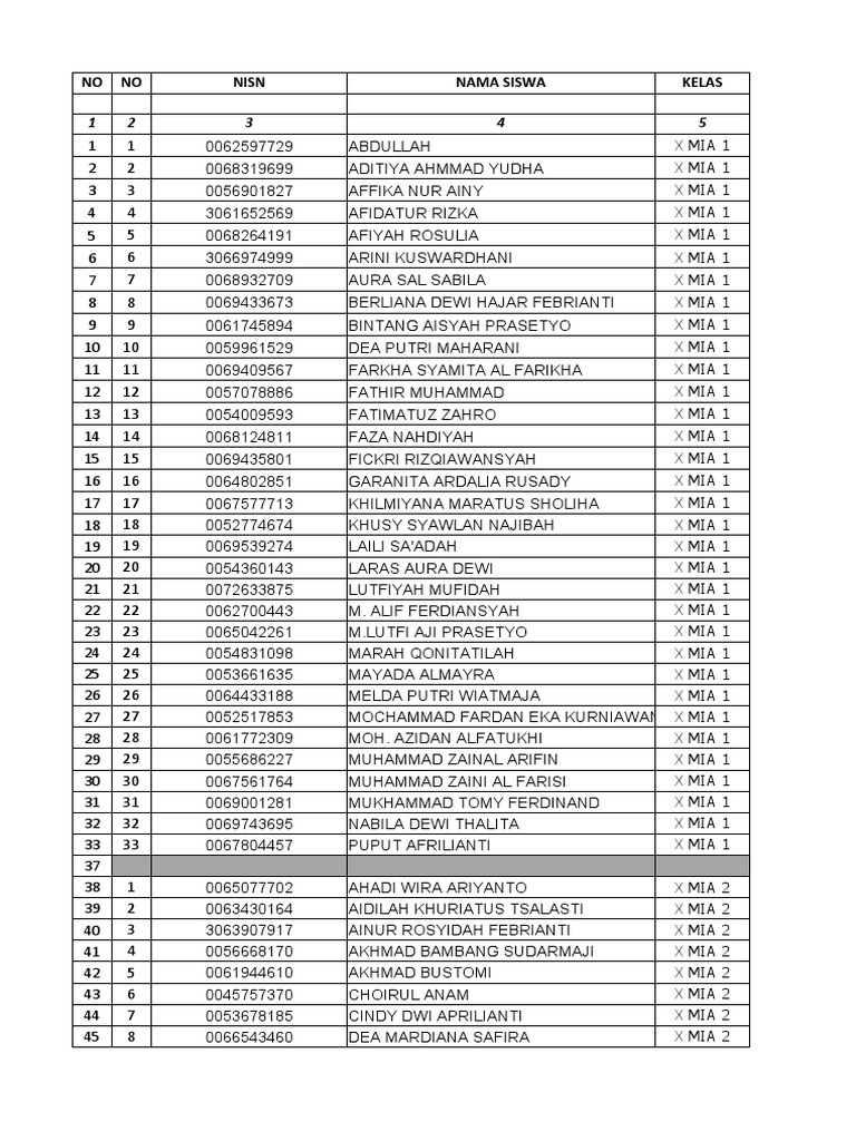 Khs Prodistik Semester Ganjil Kelas 10 2021-2022 | PDF