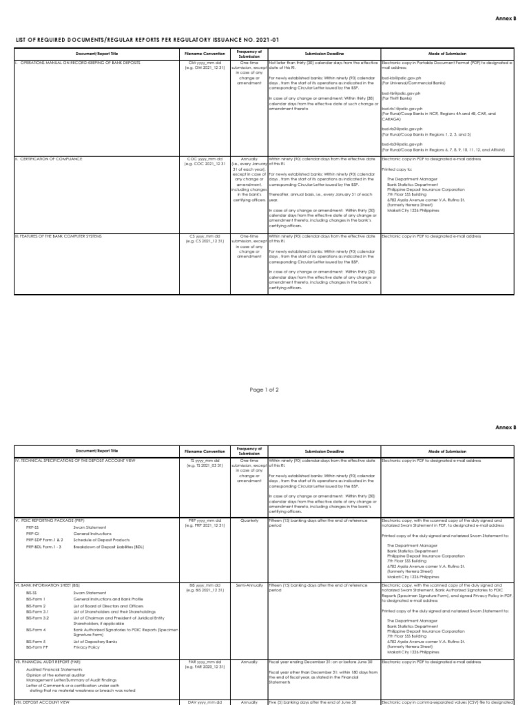 Pdic Ri 2021-01 Annex B | Download Free PDF | Financial Audit | Auditor ...