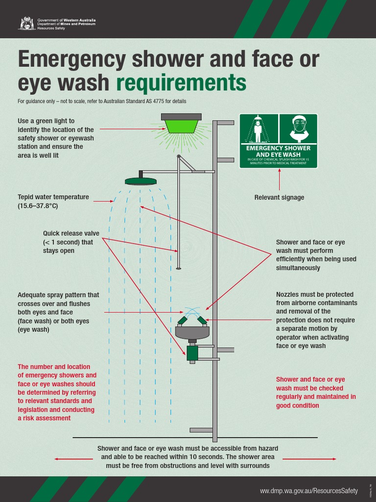 MSH Poster EmergencyShowerAndEyewash | PDF