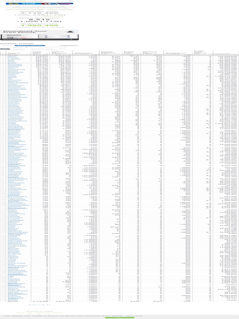 COVID-19 Weekly Trends by Country - Worldometer | PDF