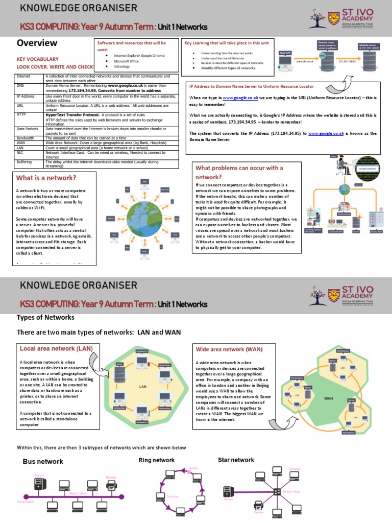 Knowledge Organiser Y9 Unit 1 Networks | PDF | Computer Network | Peer To Peer