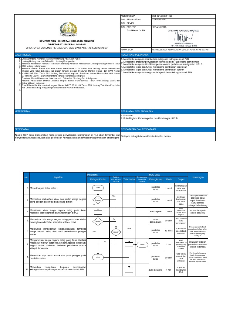 Sop Penyelesaian Kedatangan Wna Di PLB | PDF