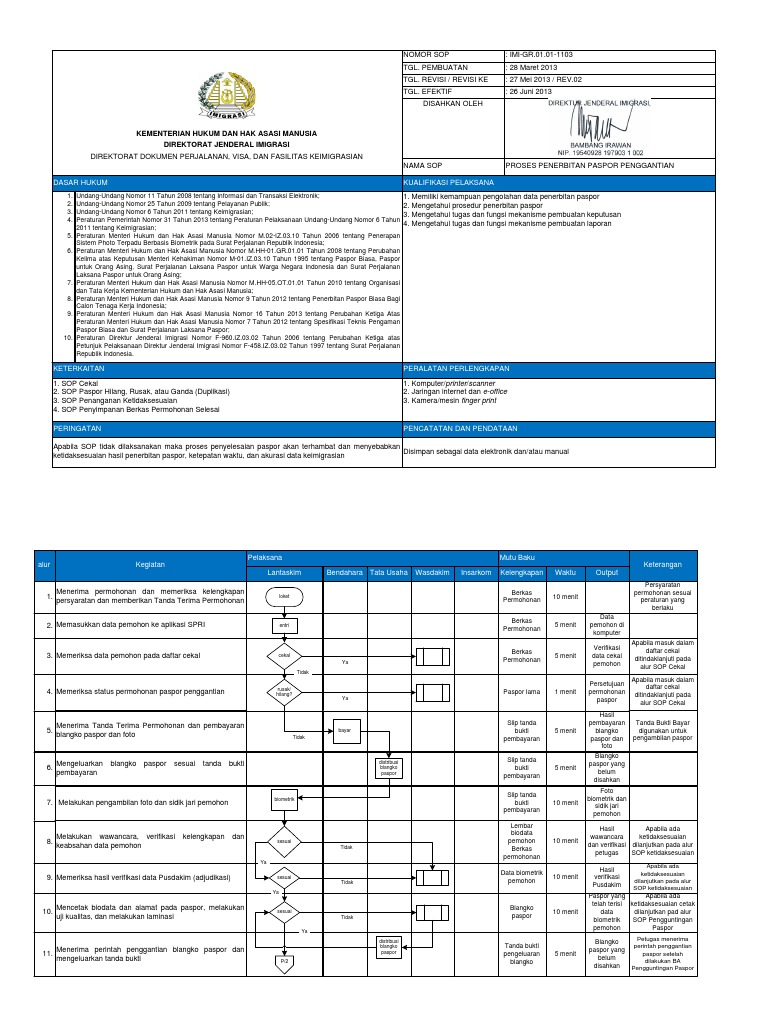SOP PELAYANAN SPRI Penggantian | PDF