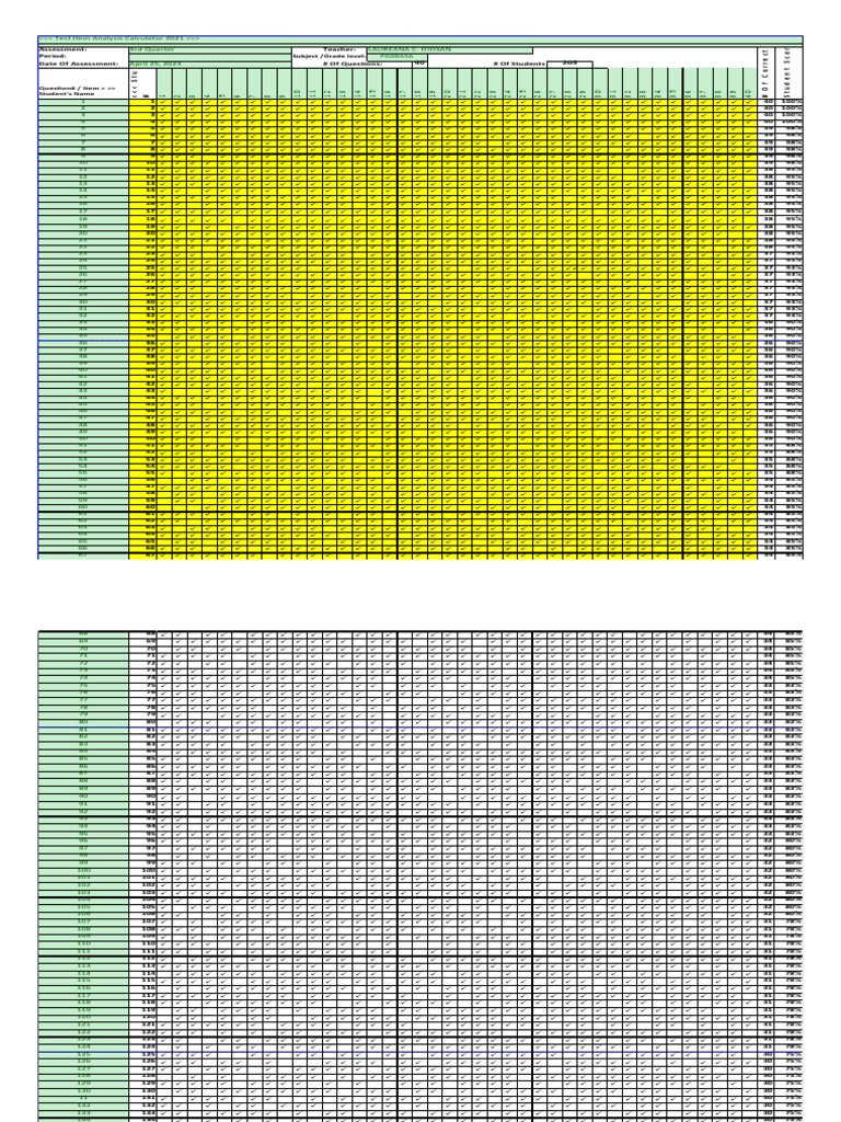 Least Learned Competency | PDF