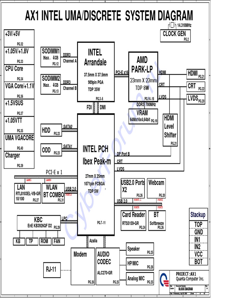 Quanta Ax1 Da0ax1mb6f0 Da0ax1mb6h0 Schematic Digram | PDF | Computer ...