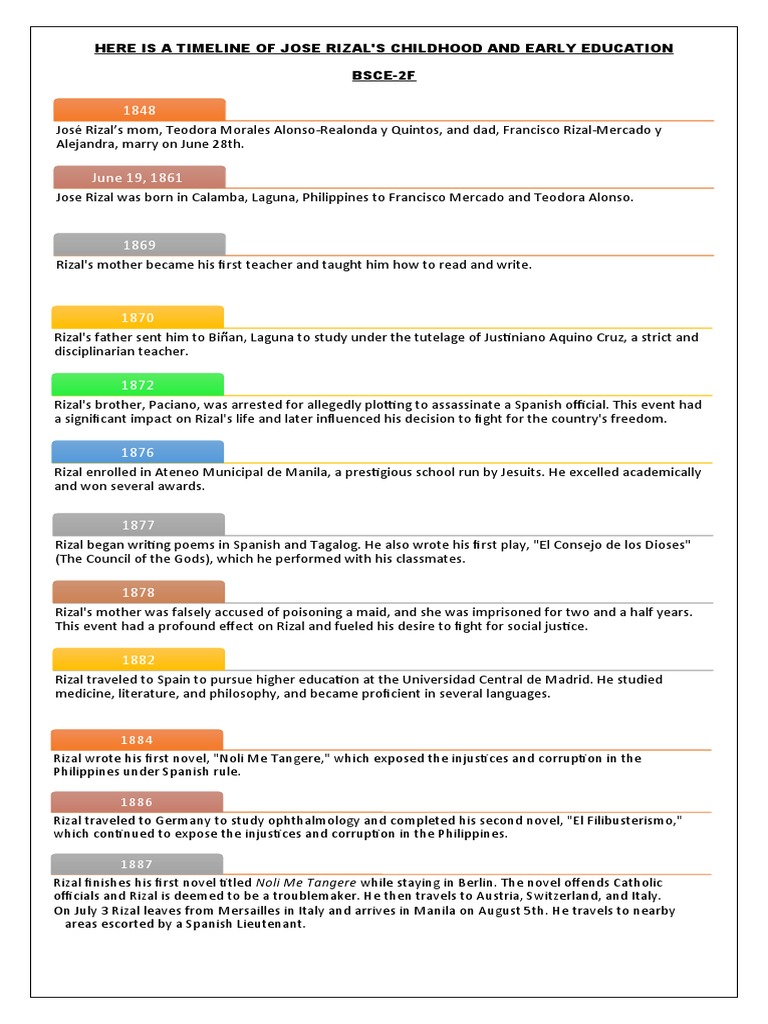Here Is A Timeline of Jose Rizal | PDF | Philippines Here Is A Timeline of Jose Rizal | PDF | Philippines