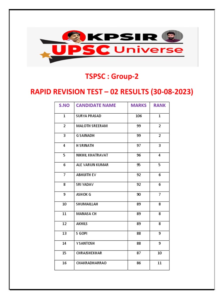 RRT Group-2 Results Summary | PDF | Cinema Of India