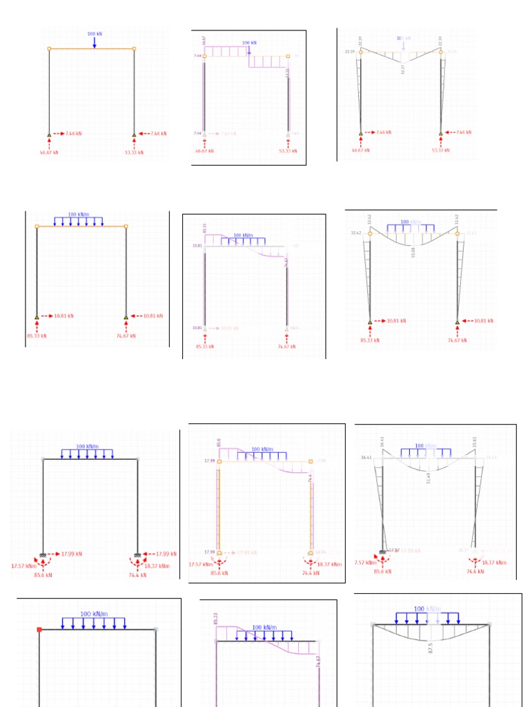 SFD ND BMD For Portal Frame | PDF
