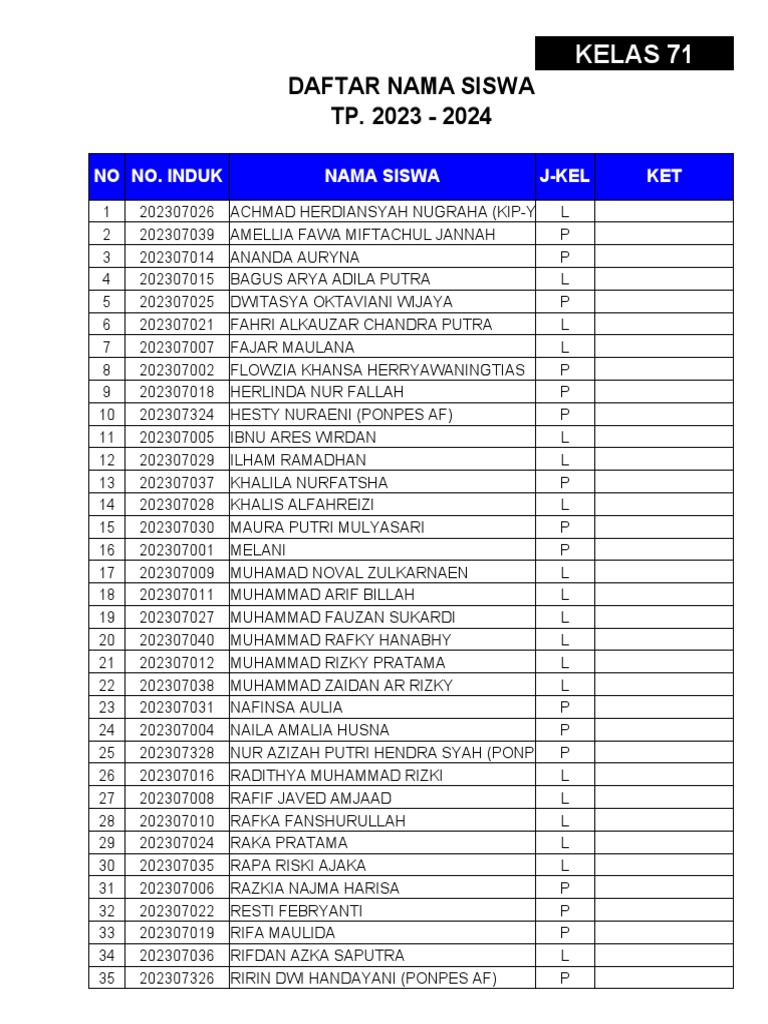 DAFTAR SISWA KELAS 7, 8 Dan 9 TP. 2023-2024 Semester 1 | PDF