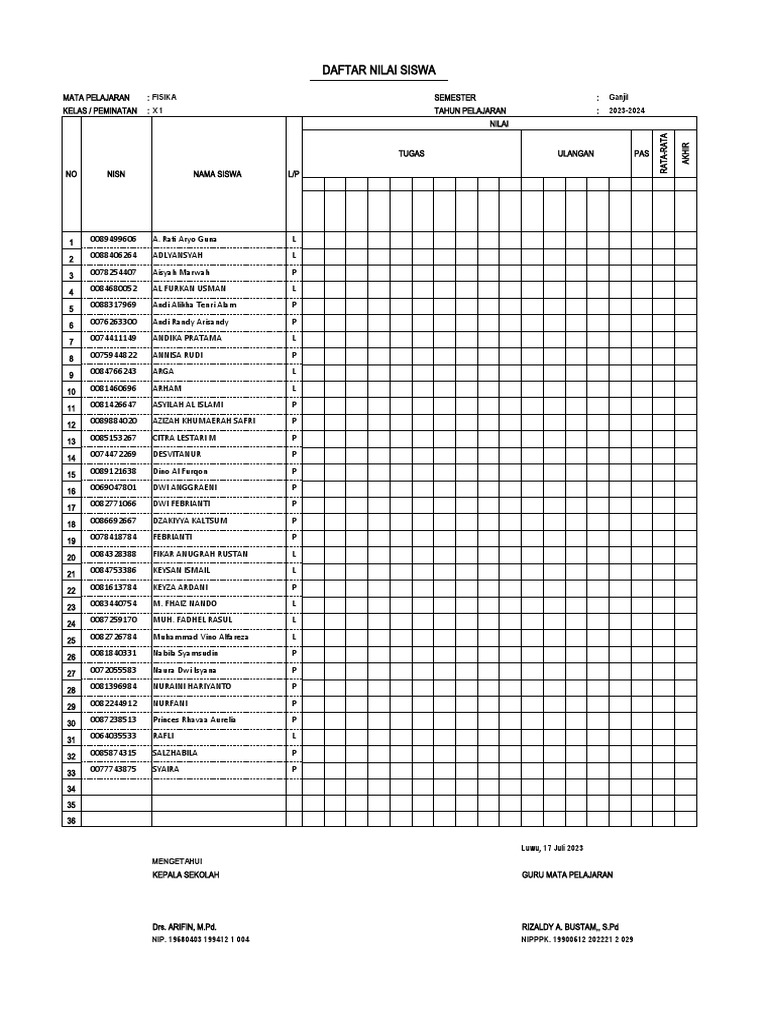 Daftar Nilai Siswa 2023 2024 Pdf