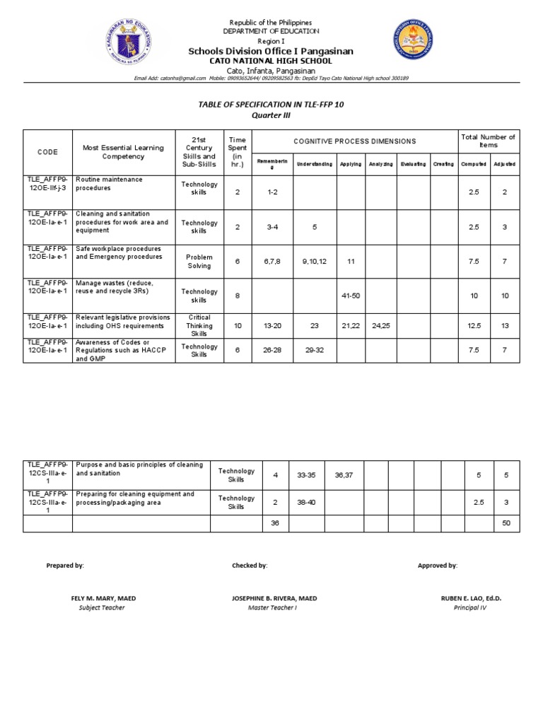 Tos Tle-10 Q3 | PDF | Cognition