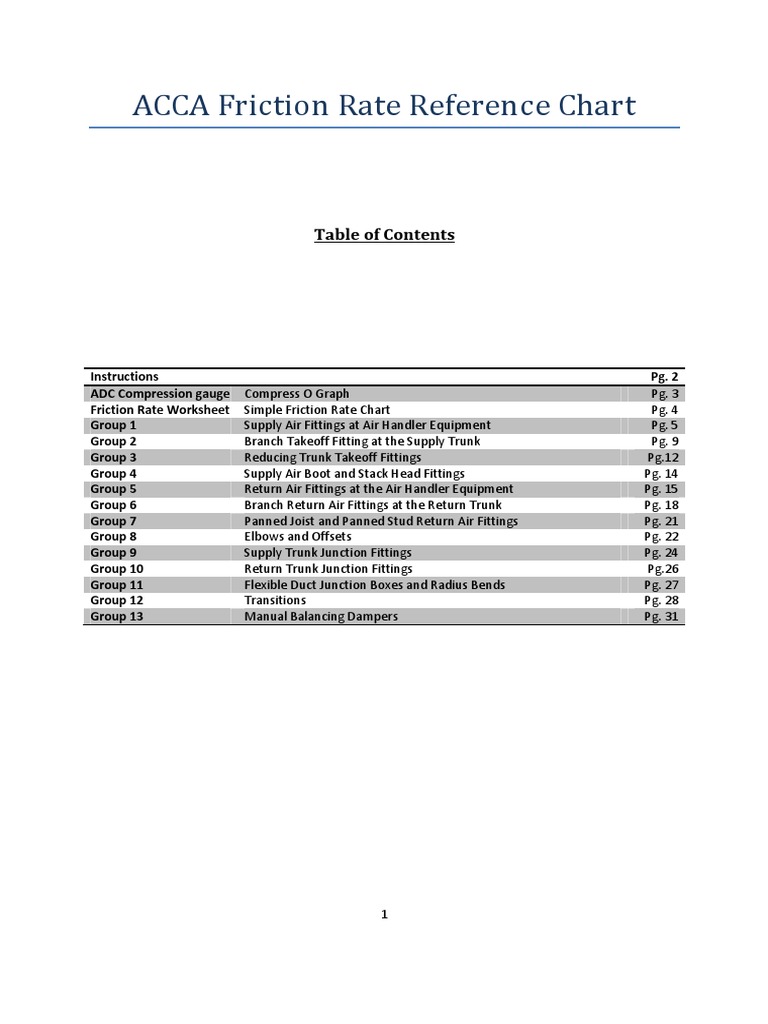 ACCA Friction Rate Reference Chart | PDF | Duct (Flow) | Manufactured Goods