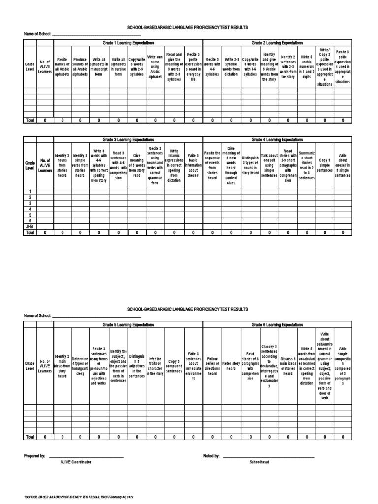 Arabic-Language-Proficiency-Level-of-Learners | PDF | Word | Arabic
