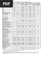 Torayca Carbon T1100G-Technical-Data-Sheet-1 PDF | PDF | Fibers ...