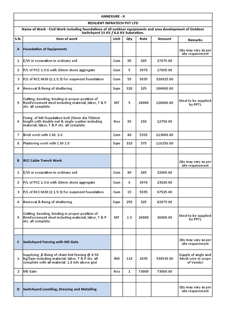 Annexure II Civil BOQ | PDF | Materials | Building Engineering