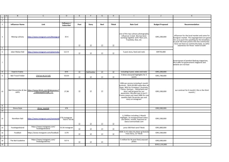 Media Influencer September 20233 | PDF