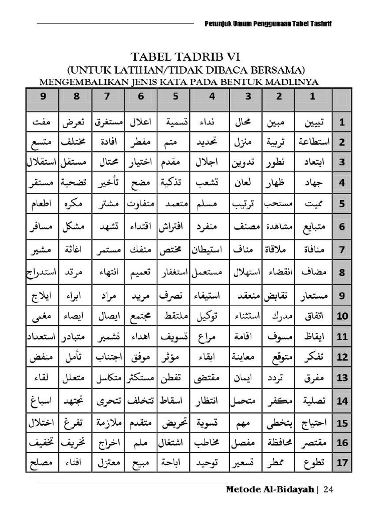 Petunjuk Umum Penggunaan Tabel Tashrif 2019 - Page-0025 | PDF