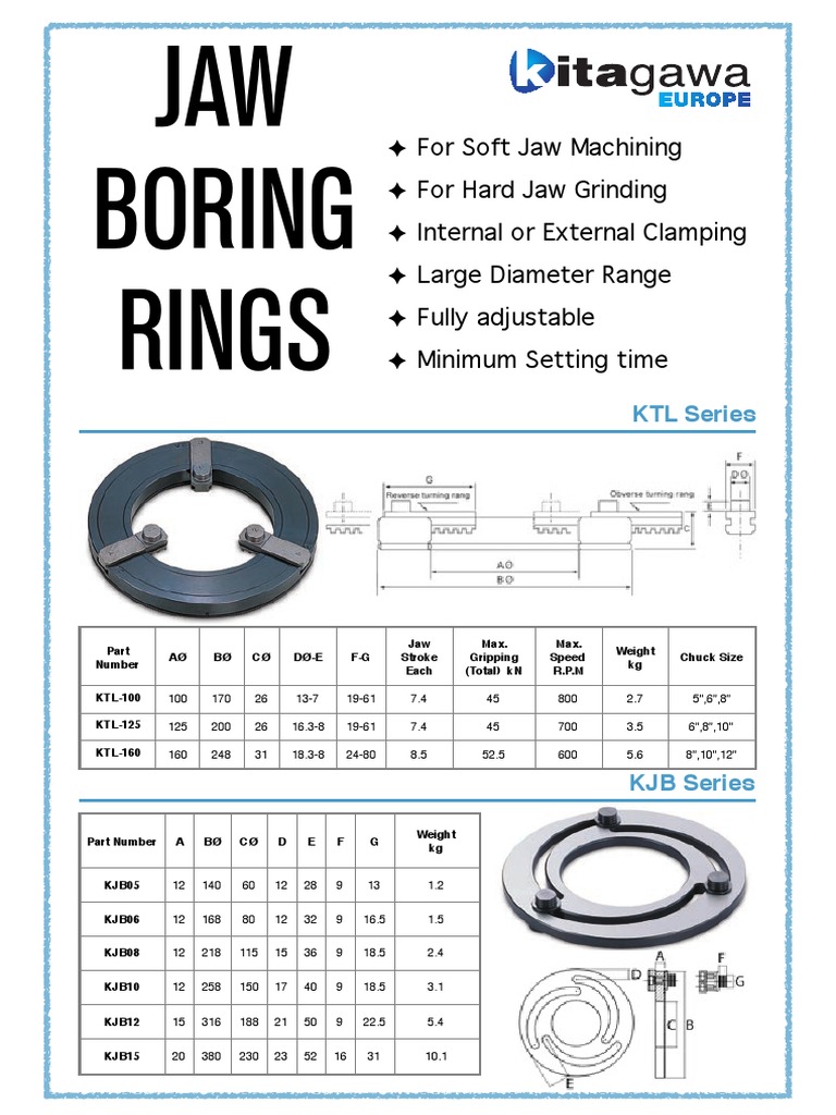Boring Ring | PDF | Equipment | Crafts