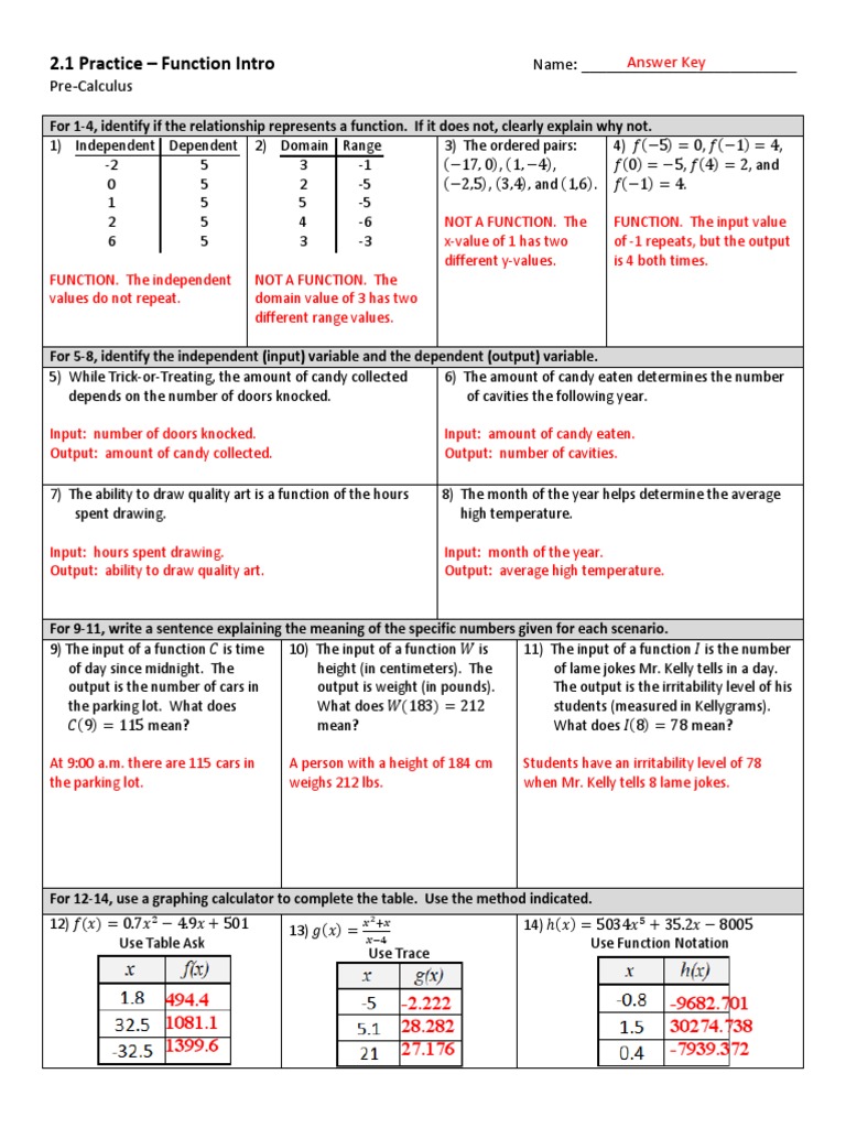 PC Solutions Unit 2 - Functions and Limits | PDF | Function (Mathematics) | Candy