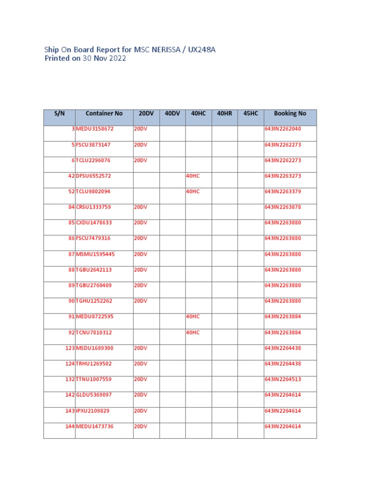 R01 - Pre Sob For MSC Nerissa Ux248a Etd HPH 04 Dec | PDF | Cargo | Logistics
