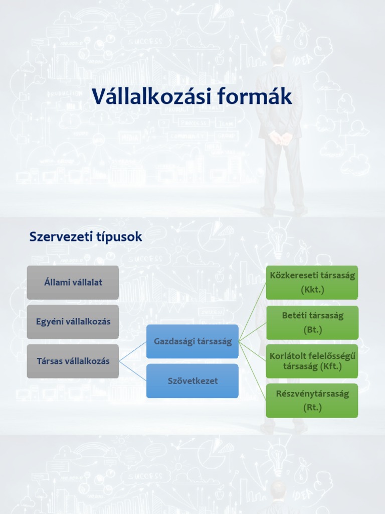 3 Vállalkozási-Formák | PDF