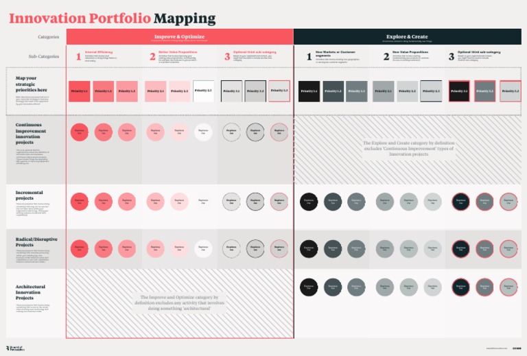 Innovation Portfolio Strategy Guide | PDF | Innovation | Economies