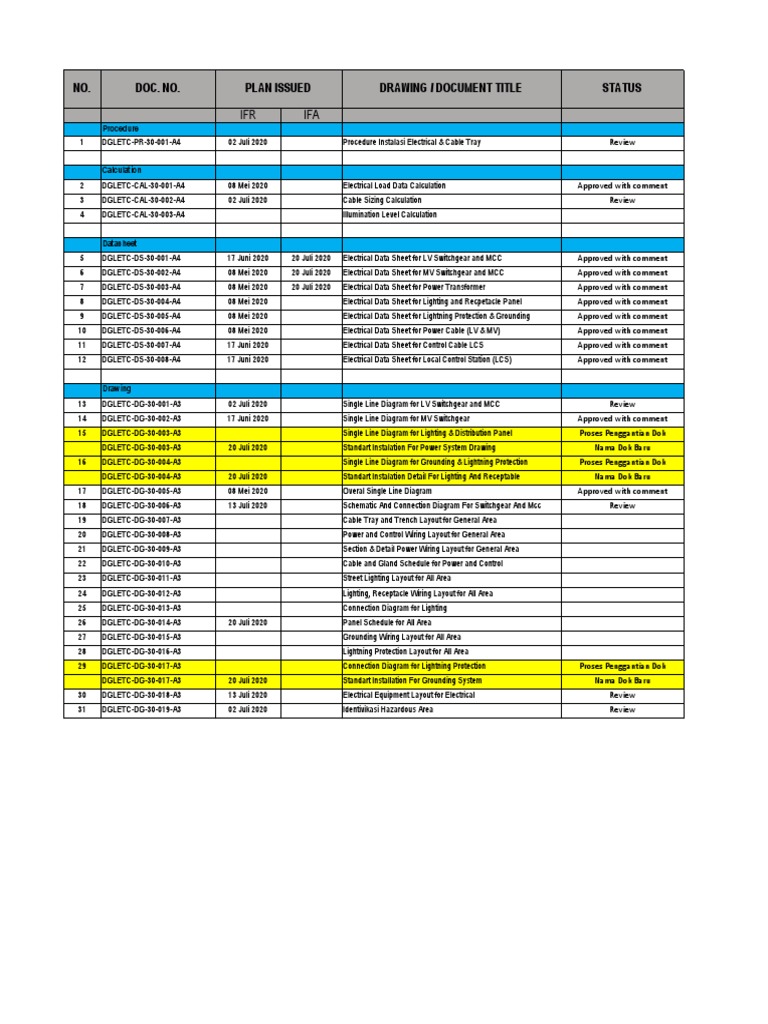 Deliverable List Monitoring Update | PDF | Electrical Wiring | Power (Physics)