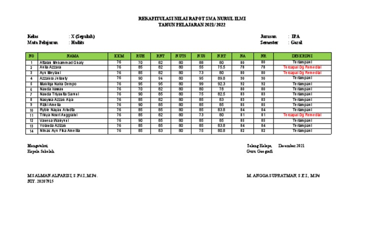 Format Rekap Nilai Rapot SMT II All | PDF
