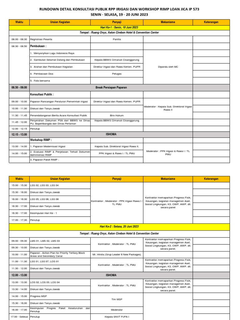 Mekanisme Workshop Detail (Rundown) 140623 Ed | PDF