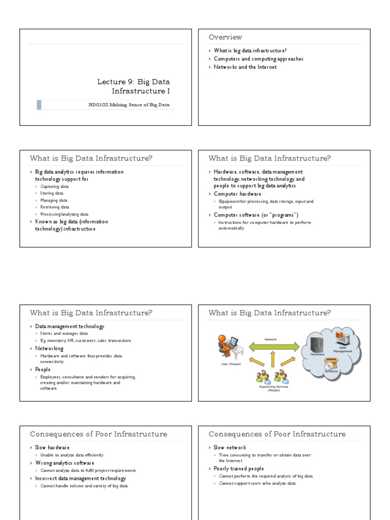 Big Data Infrastructure P1 Class Pdf Computer Network Internet Of