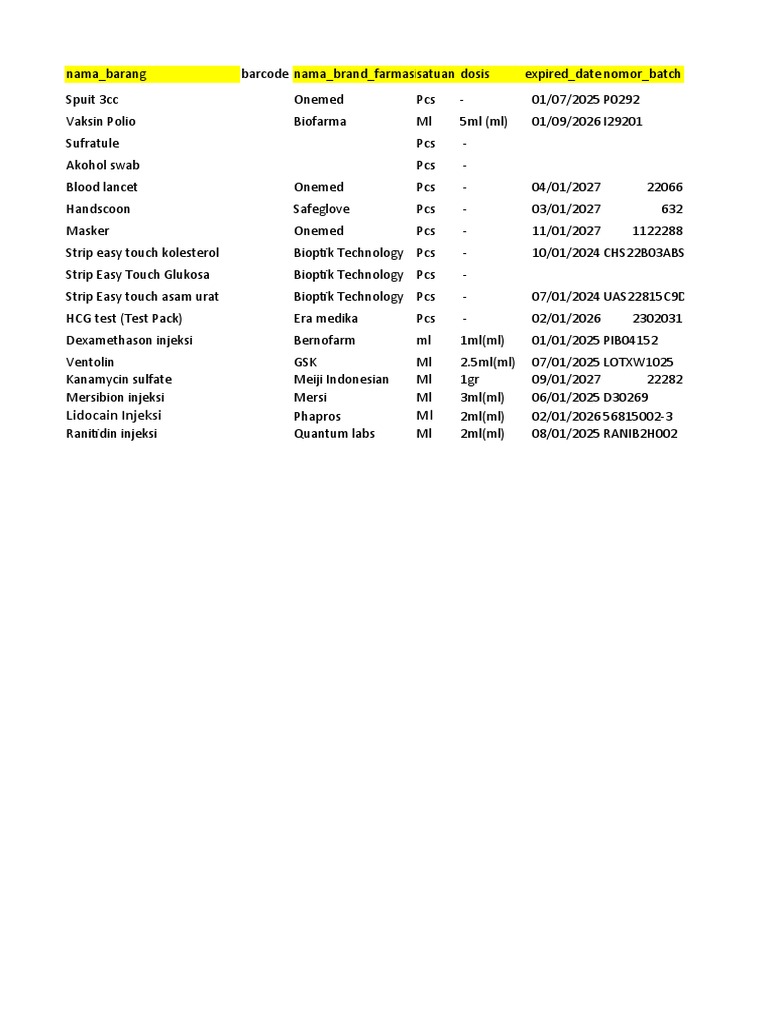 Template Dan Panduan Data BHP BLM Fix | PDF