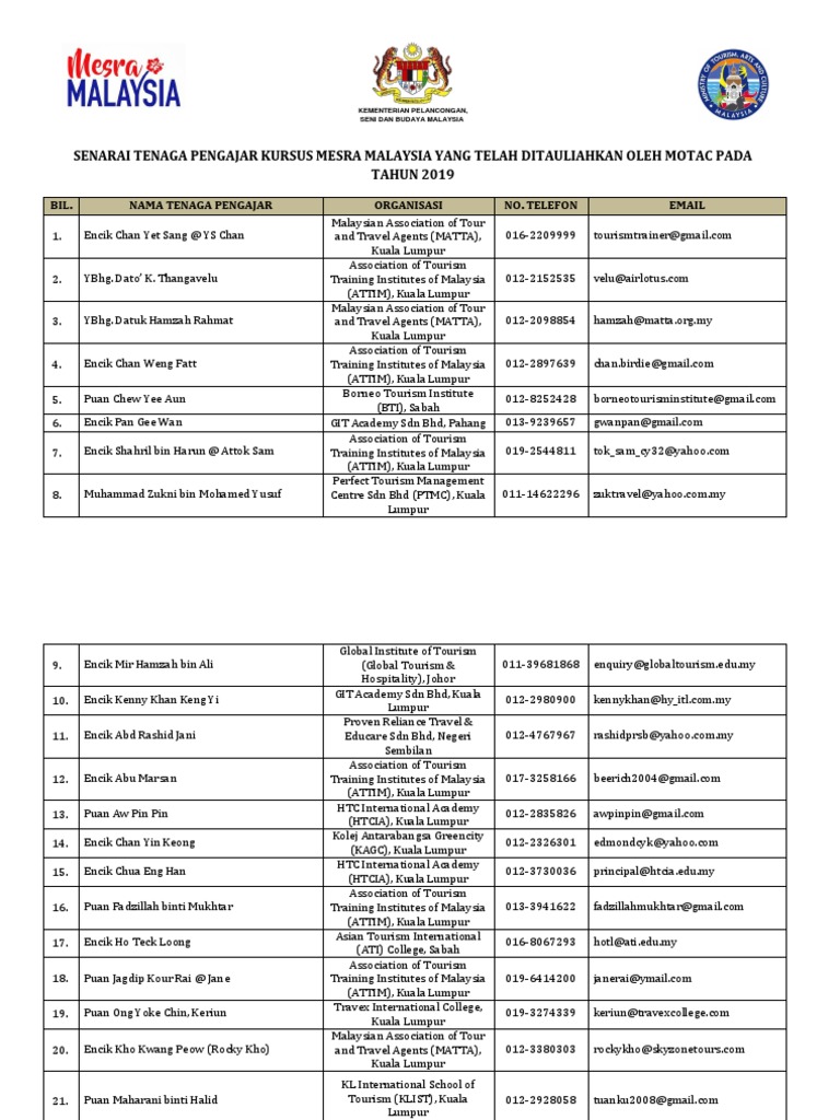 Senarai Tenaga Pengajar Kursus Mesra Malaysia Yang Telah Ditauliahkan ...
