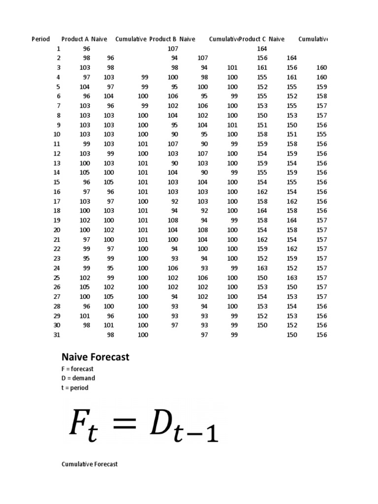 Cumulative Forecast Analysis Summary | PDF