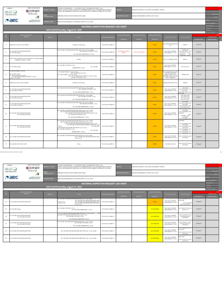 Rfx82 Mir Log Sheet | PDF