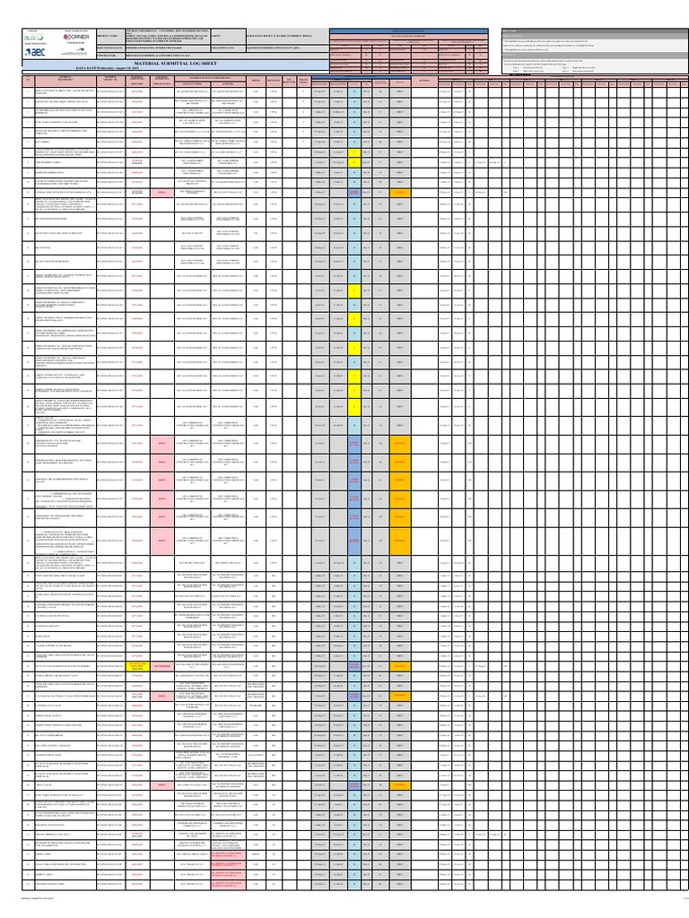 Material Submittal Log for DEWA Project | PDF | Concrete | Valve