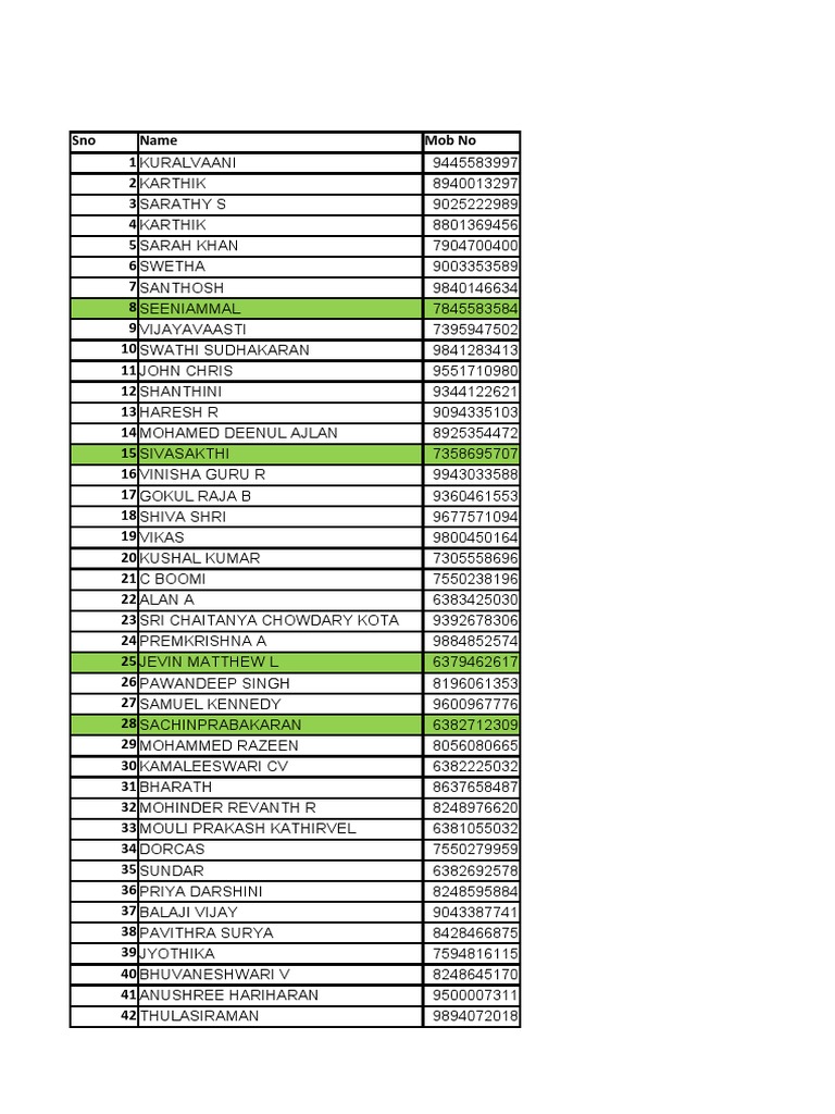 Tele Calling Data's | PDF