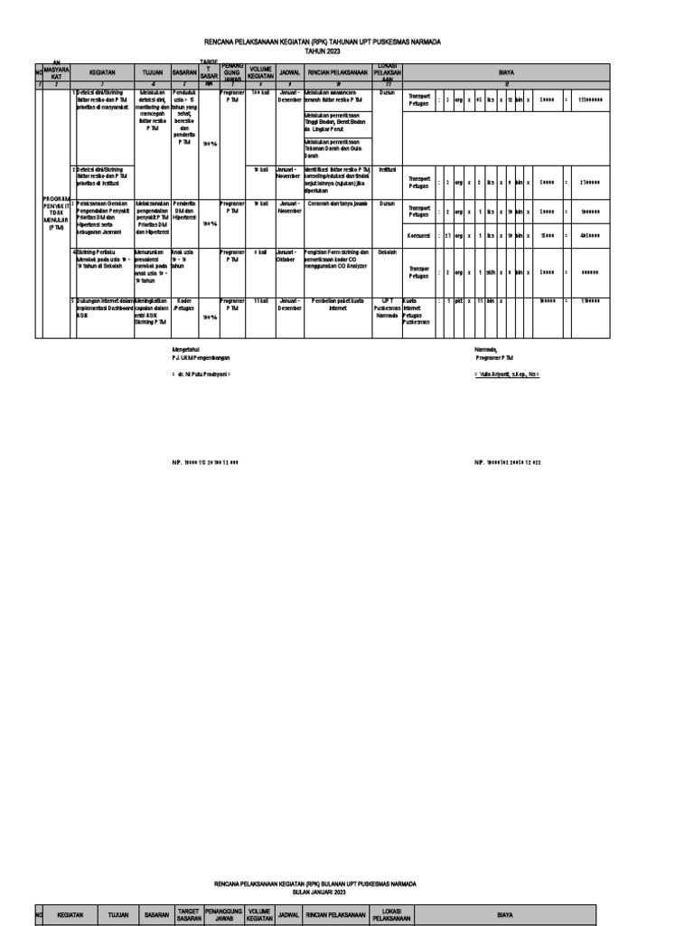 RPK Tahunan Dan Bulanan Program PTM 2023 | PDF