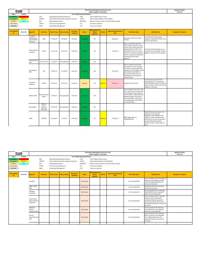 approval-tracker-sbi-google-sheets-ruchira-pdf-pollution
