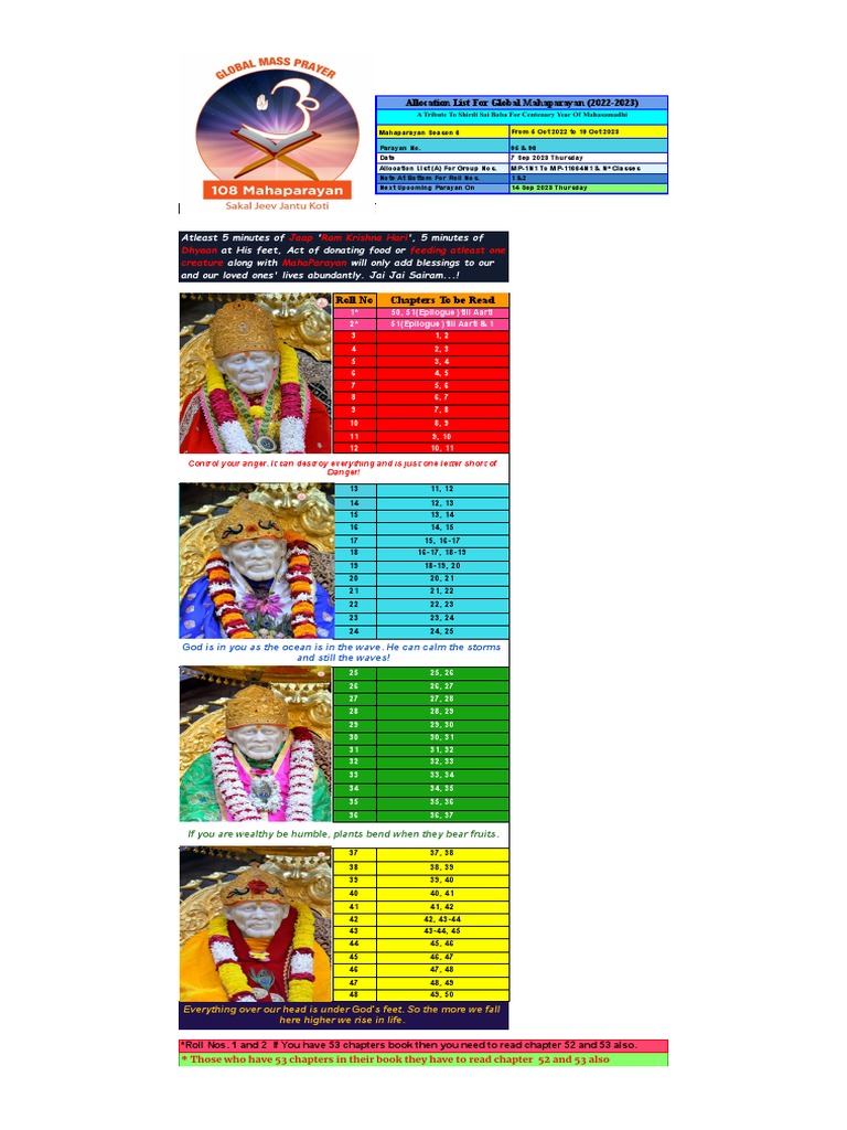 S6 - MP - Allocation List (A) - MP - 7-Sep-2023 | PDF | Indian Religions