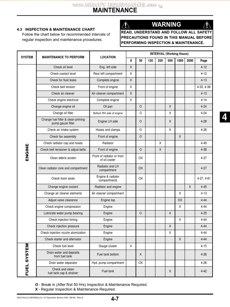Crawler Excavator Inspection List | PDF | Motor Oil | Lubricant
