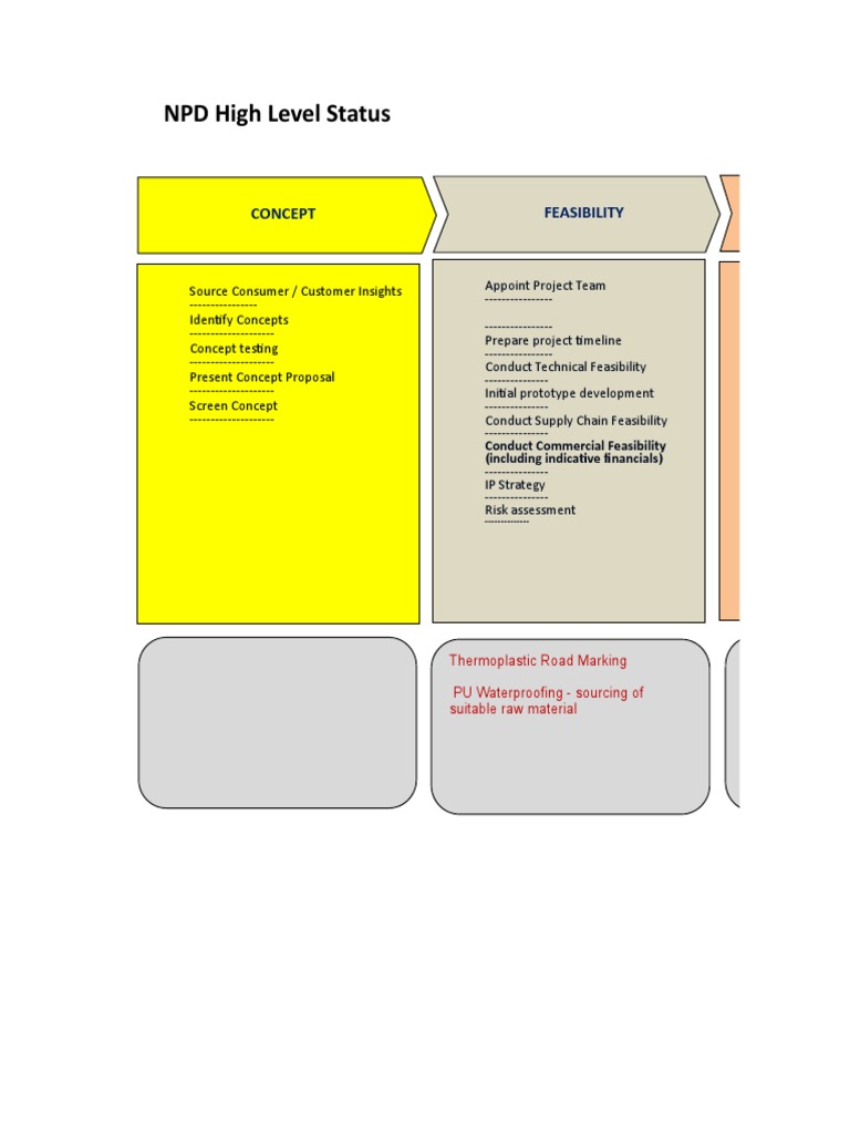NPD High Level Status: Concept Development Feasibility | PDF | Epoxy ...
