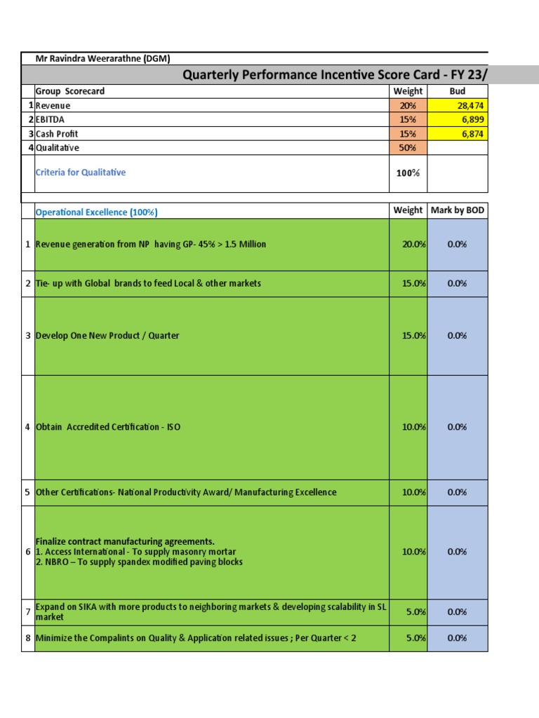 Megakem Lanka - Quarterly Performance Incentive Score Card - Ravindra - Q2 - 2023 August Ratings ...
