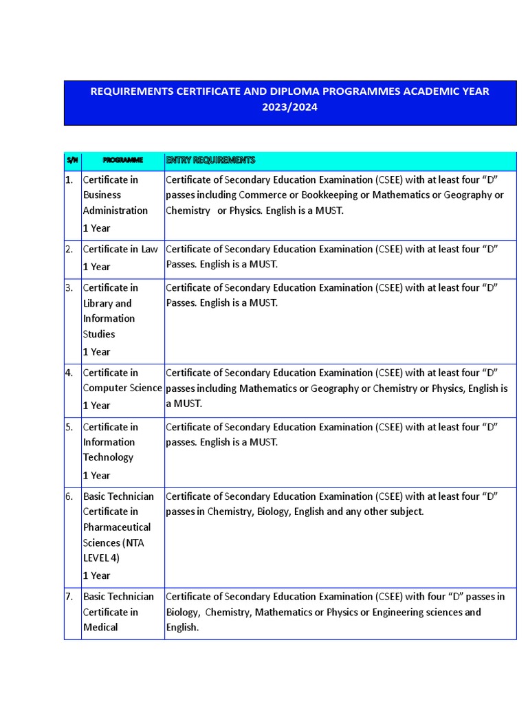 Requirements Certificate and Diploma Programmes Academic Year 2023/2024 | PDF | Bachelor's ...