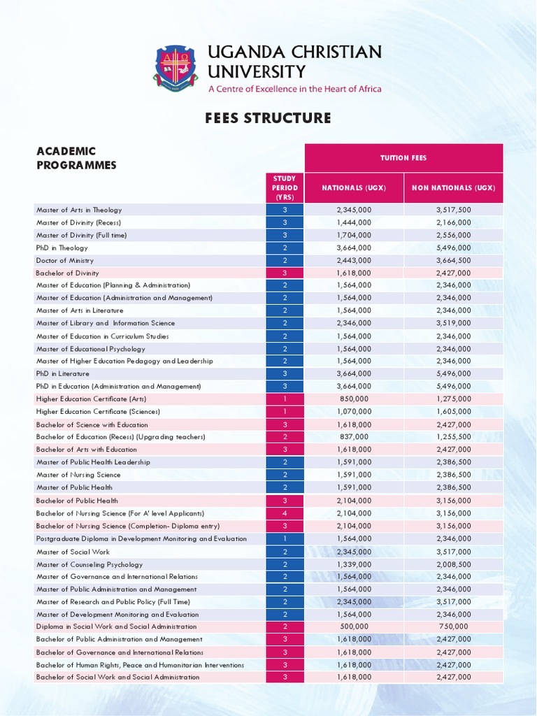 Ucu Fees | Download Free PDF | Bachelor's Degree | Master's Degree
