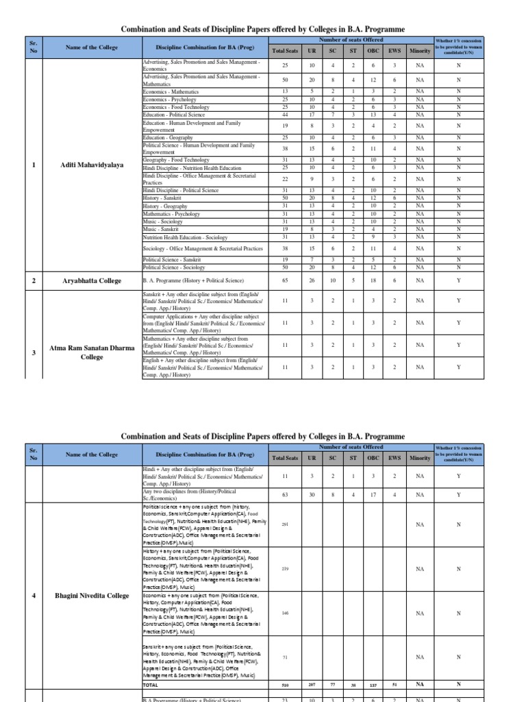 BA Prog Combination Seats | PDF
